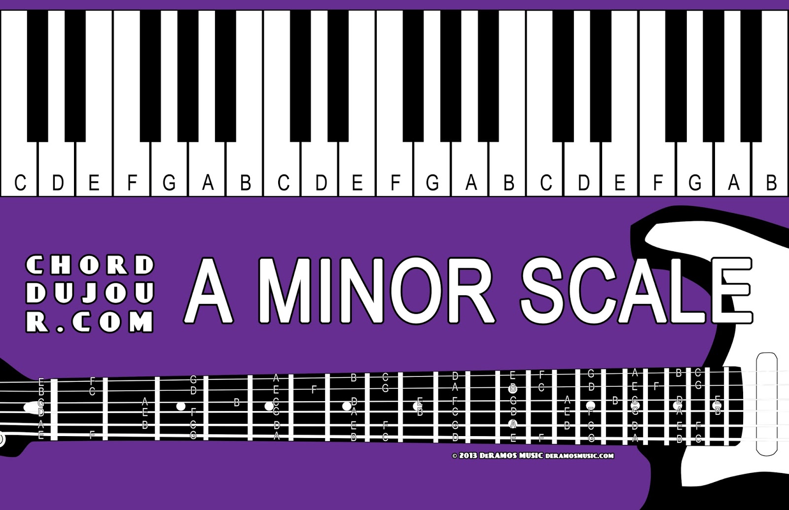 Chord du Jour: Dictionary: A Minor Scale