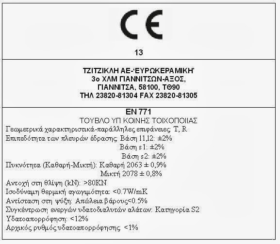 ΕΥΡΩΚΕΡΑΜΙΚΗ ΤΖΙΤΖΙΚΛΗ Α.Ε