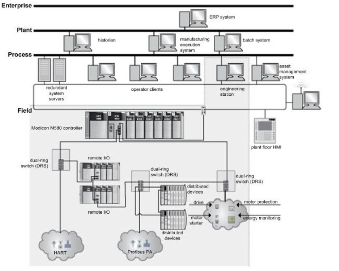 Different Types of M580 I/O ~ ZAHRA TEKNOLOGI MANDIRI