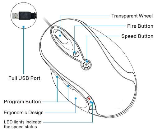 Fungsi Mouse yang Terabaikan - SURYA COMMUNITY SEVEN