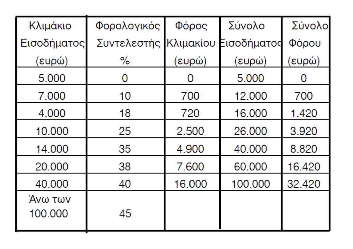 ΣΥΛΛΟΓΟΣ ΑΠΟΦΟΙΤΩΝ: Αλλαγές της τελευταίας στιγμής στο νομοσχέδιο για ...