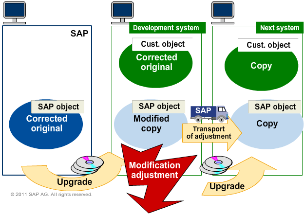SapSystemsOfReza: TAW12 MODIFICATIONS