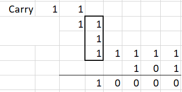 LeetCode Solutions: Adding Two Negabinary Numbers