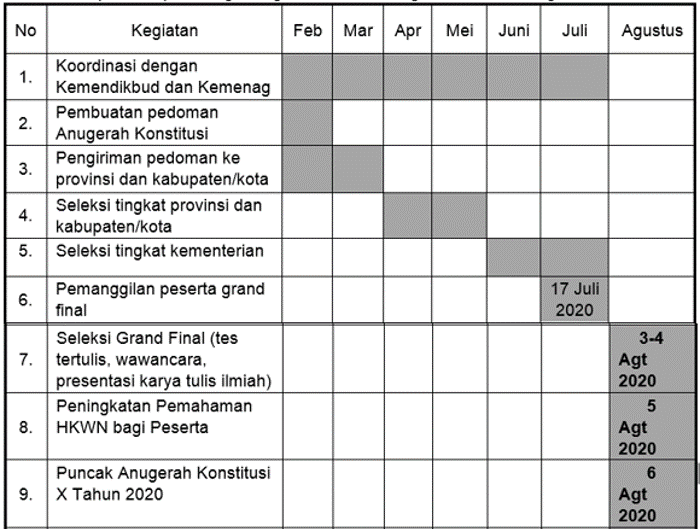 lombainternasional.info: Lomba Guru: Anugerah Konstitusi Nasional X