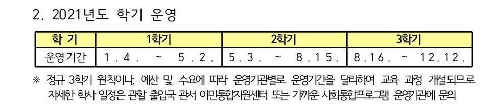 How to register for a KIIP class with proper time and location on ...