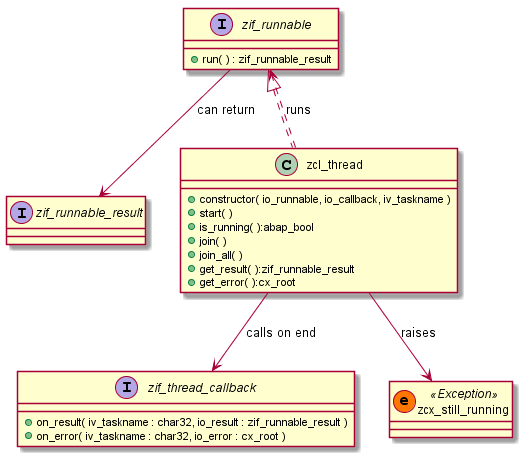 Sap Abap Central Async Parallel Abap In A Oo Way