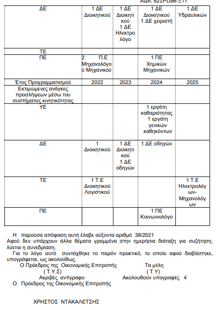 ΜΑΝΤΕΙΟ ΔΩΔΩΝΗΣ ΙΩΑΝΝΙΝΩΝ: Δήμος Δωδώνης: Εκτιμήσεις αποχωρήσεων ...