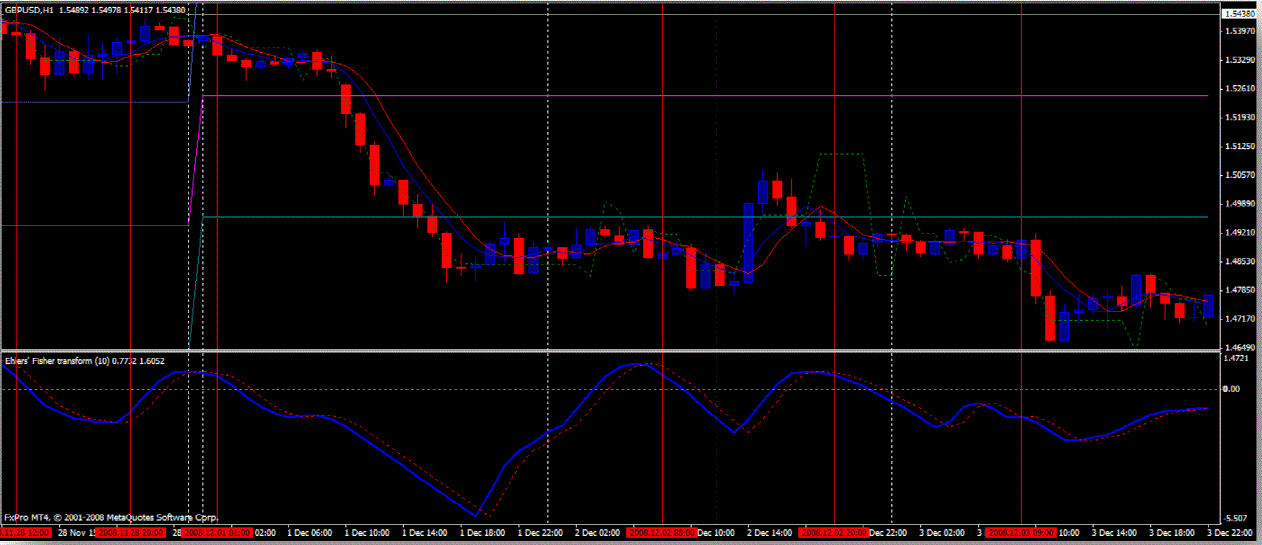 Trend‐Compass System