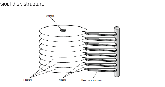 Solaris 10 Basic Concepts Solaris File System