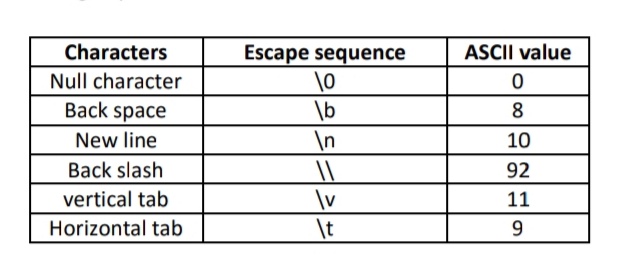 C-Programming Theory Notes