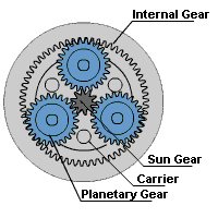 Cara Kerja Planetary Gear System Pada Hydroshift Transmission ~ Blog ...