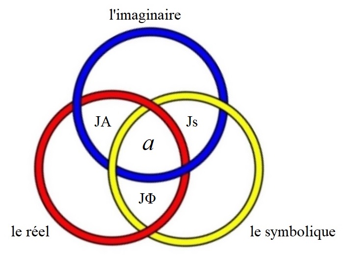 ラカン派 精神分析家 小笠原晋也のブログ: Vous avez dit « le dernier enseignement de Lacan