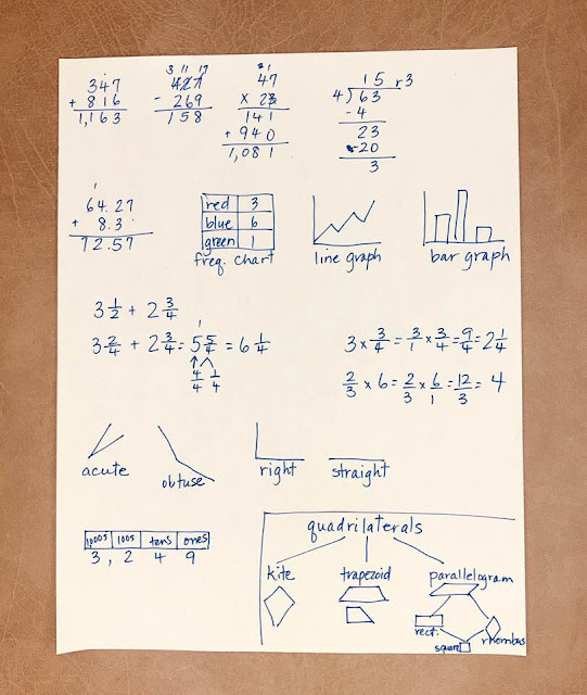 Growing Grade by Grade: Why You Need To Teach The Brain Dump As A Test ...