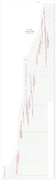 Jesse's Café Américain: Stocks and Precious Metals Charts - A Gathering ...