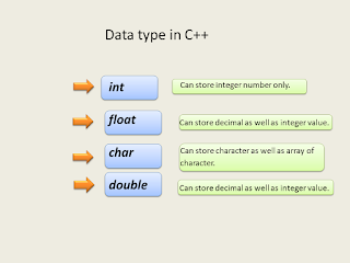 Computer Science in Urdu: Primitive Data Types in C++