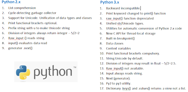 Key Differences of Python 3.x, Python 2.x, and Python 1