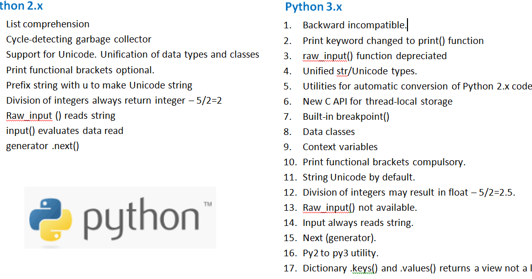 Key Differences of Python 3.x, Python 2.x, and Python 1