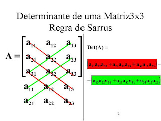 Mi primer artículo: PASOS PARA OBTENER UNA DETERMINANTE DE UNA MATRIZ DE 3 X 3