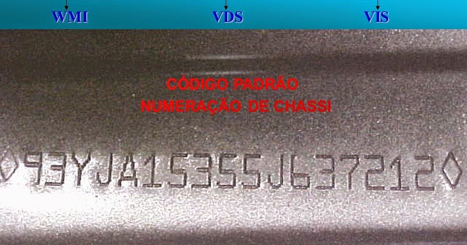 IDENTIFICAÇÃO VEÍCULAR: CÓDIGO DO CHASSI - AUTOMÓVEIS