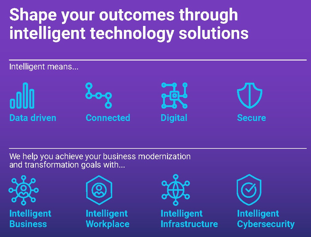 NTT - The Leading Global Technology Services Company