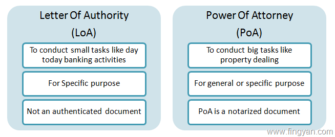 Difference Between Power of Attorney And Letter of Authority - All ...