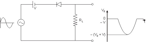 Engineering Physics Tutorials: Clipper, Clipper Circuit, Diode Clipper ...