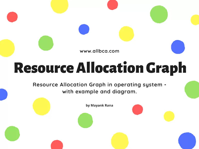 Logical & Physical Address Space | Resource Allocation Graph - All BCA ...