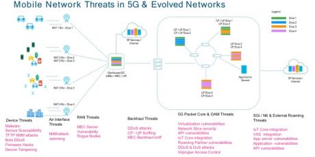 5G Security Innovation with Cisco | Cisco Central