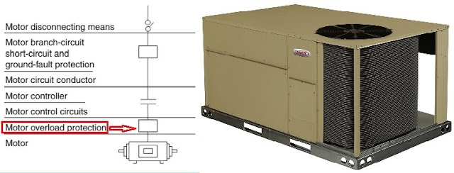 HVAC Equipment Power Rating Calculations – Part Eight ~ Electrical Knowhow