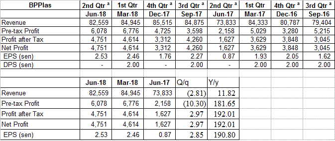 nexttrade: BPPLAS: An Attractive Packaging Stock
