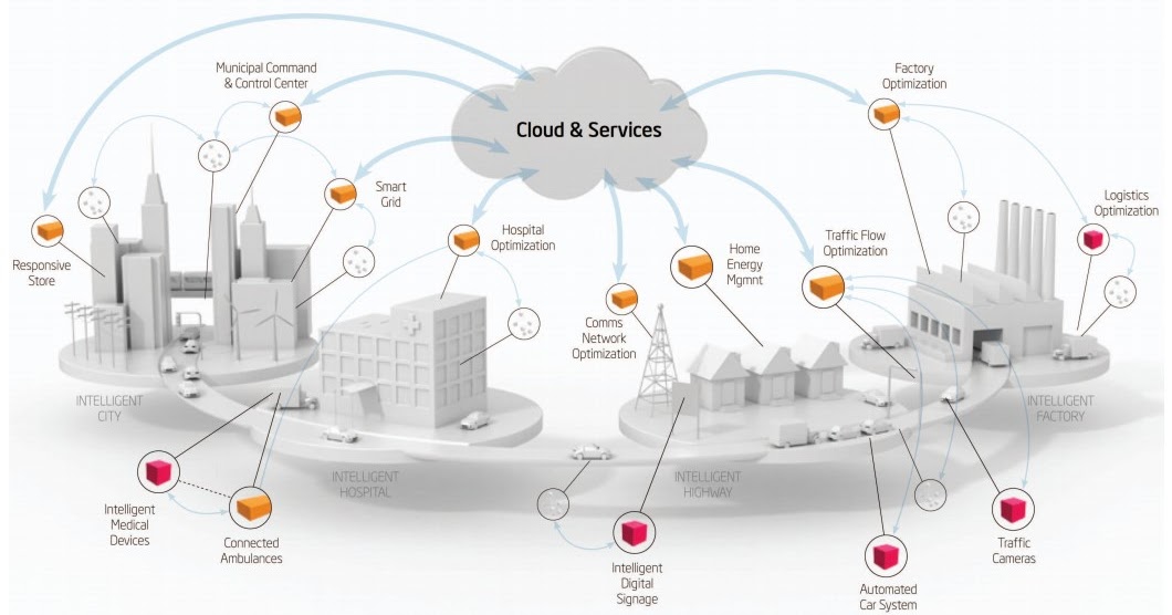 關於 Sensor Technology