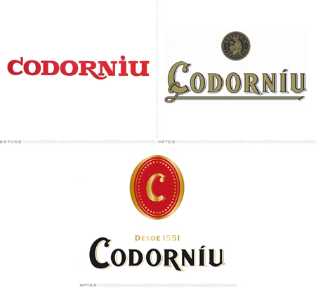 Mundo Das Marcas: CODORNÍU