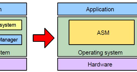 Oracle RAC: ASM Overview