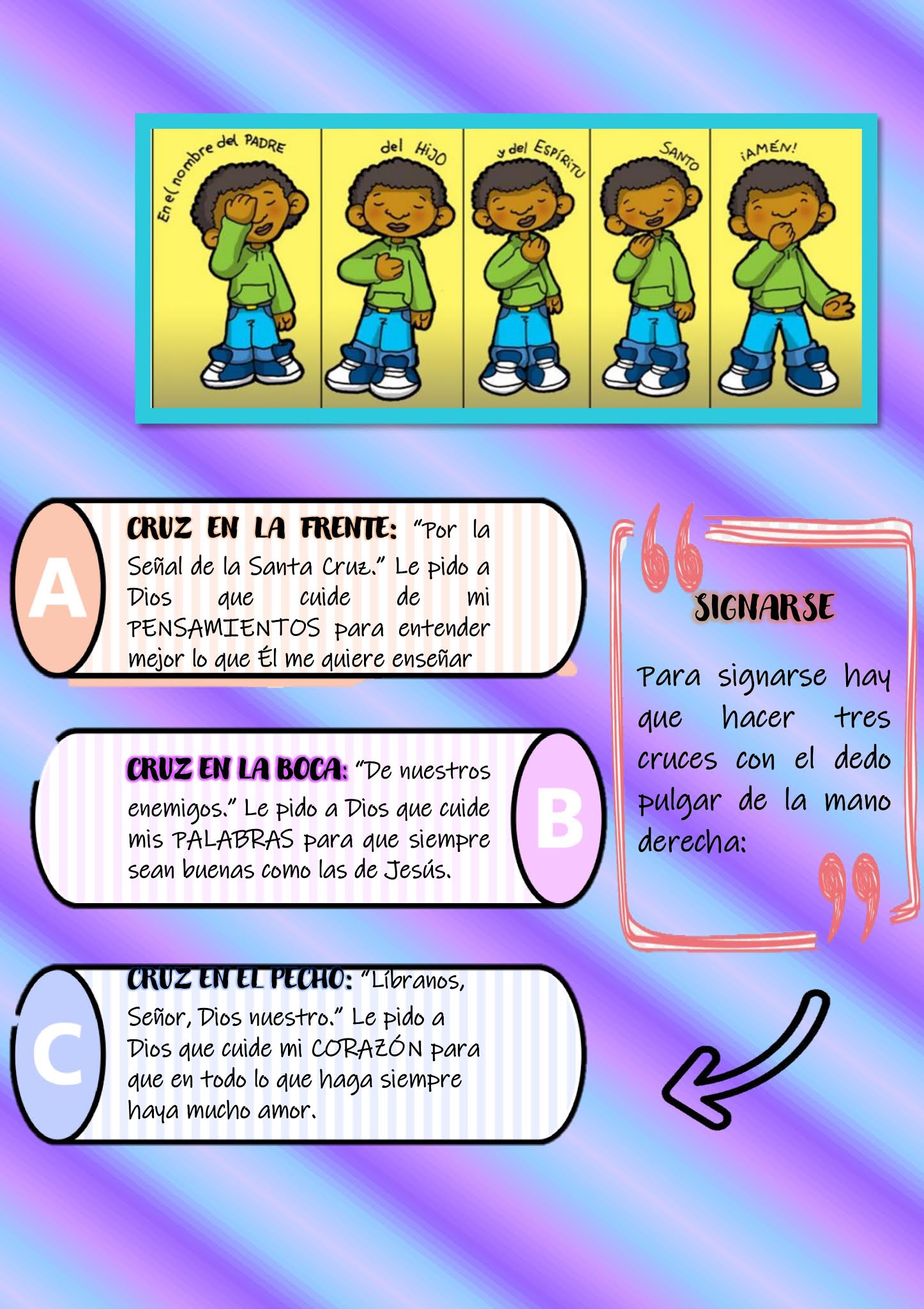 Catequesis Parroquia Nuestra Señora del Pilar