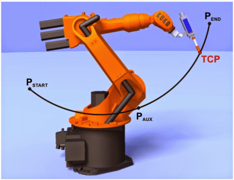 Digital Fabrication for Designers: Robot Programming using Kuka | prc
