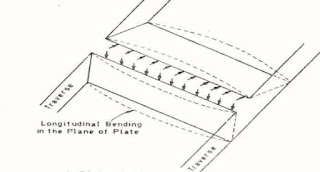 Folded Plate Structures-Principle and Structural Behaviour