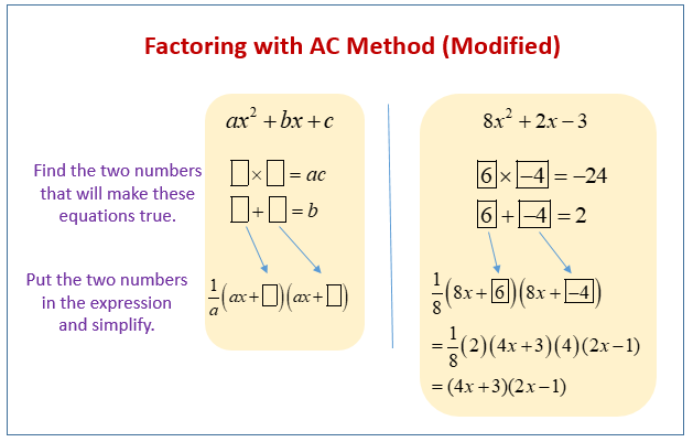 Ac Method - Collage Template