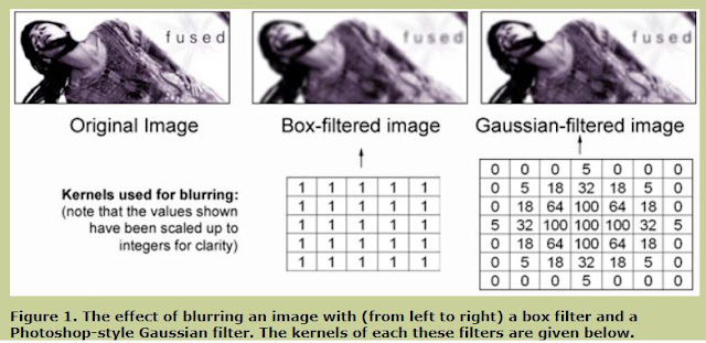 Web Snippets: Gaussian Blur operation