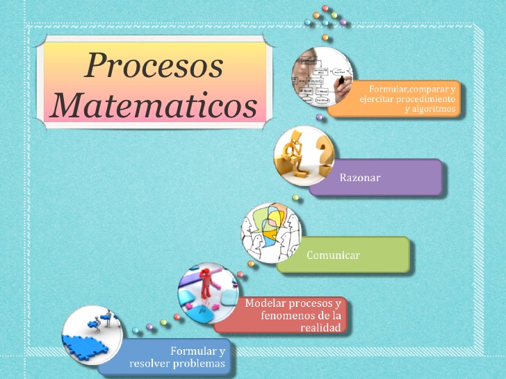 Didáctica de las Matemáticas: PENSAMIENTOS MATEMÁTICOS