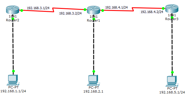 Konfigurasi RIP di Packet Tracer | Alfia Suryani