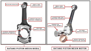 Fungsi dan Komponen-Komponen Bagian pada Piston - Gerai Teknologi