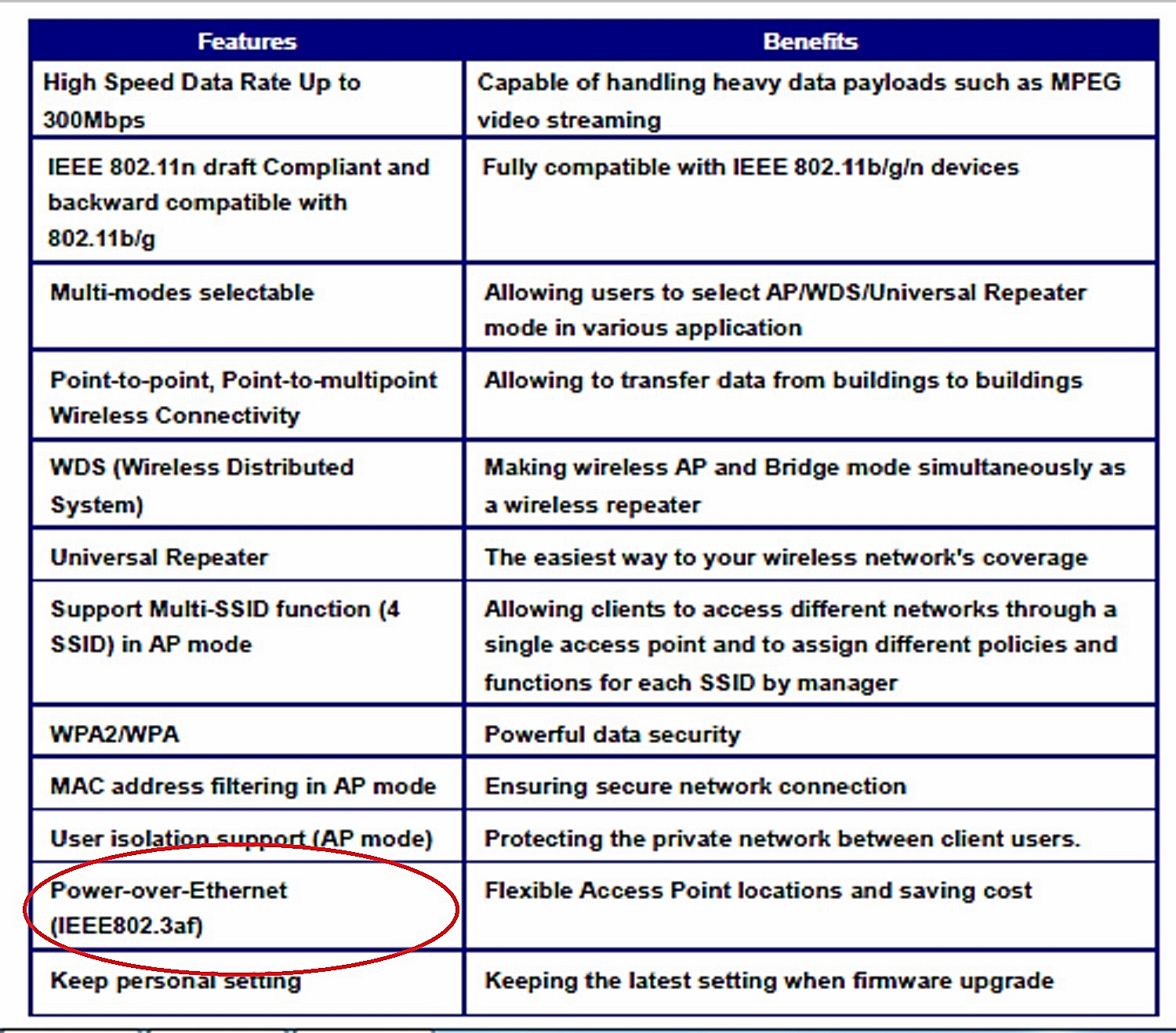 Jaringan Komputer dan Elektronika: PoE Power over Ethernet Bagian 2