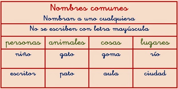 APRENDO ASÍ: NOMBRES COMUNES Y PROPIOS