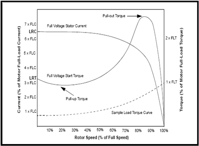 Jenis Motor Listrik | Dunia Elektro