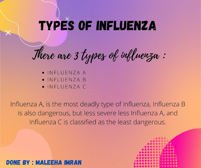 Types of Influenza