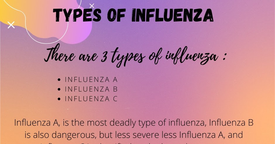 Types of Influenza