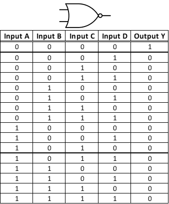 Simulasi Gerbang Logika dengan 4 Input pada PLC CX-Programmer