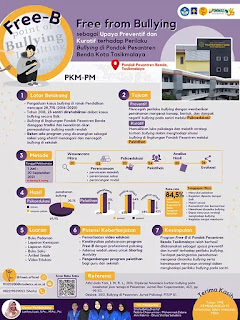 104+ Contoh Poster PKM-PM PIMNAS 2021 - Newbie Master