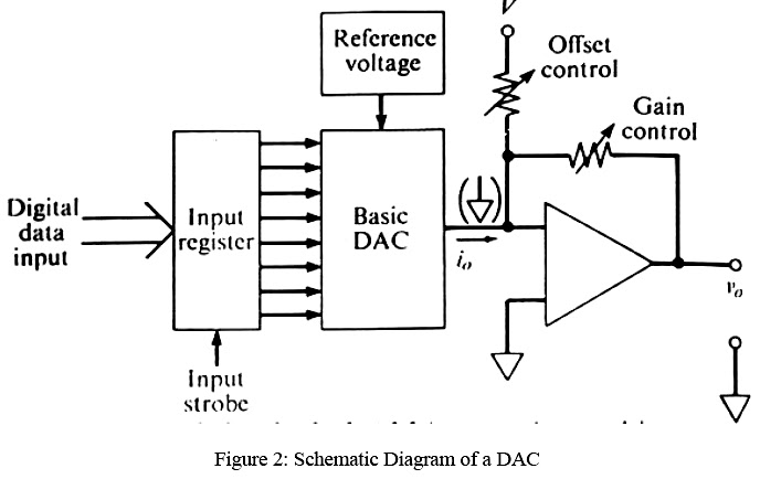 Whistle Blower: Rekayasa Instrumentasi: Digital to Analog Converter (DAC)