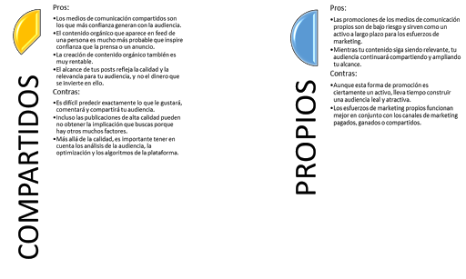 El Blog de MAM: ¿Qué es el modelo PESO para el marketing?